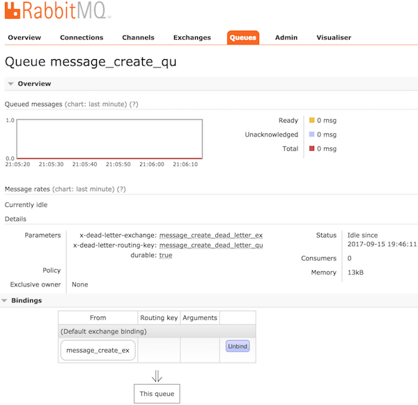 inanzzz | Using RabbitMQ Dead Letter Exchange feature to store rejected/corrupted messages ...