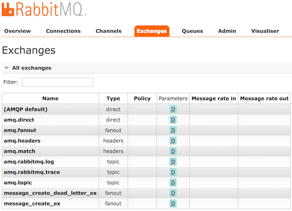 inanzzz | Using RabbitMQ Dead Letter Exchange feature to store rejected/corrupted messages ...