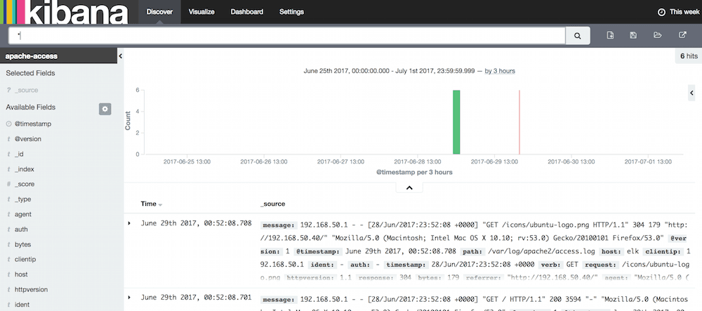 Inanzzz Setting Up Elasticsearch Logstash And Kibana Elk Stack On