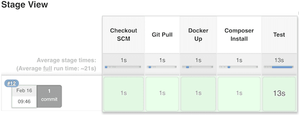 Inanzzz Integrating Jenkins With Github To Run Dockerised Application