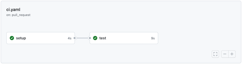 Inanzzz Application Deployment With Helm And Github Actions To Kubernetes Cluster