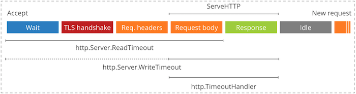 inanzzz | HTTP/2 and TLS client and server example with Golang