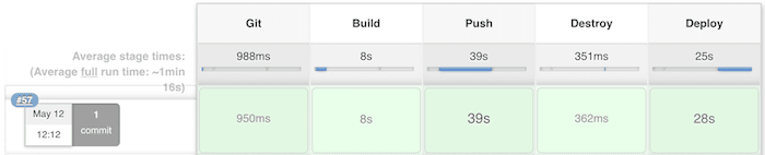 Inanzzz Deploying A Dockerised Application With Ansible As Part Of Cicd Jenkins Pipeline